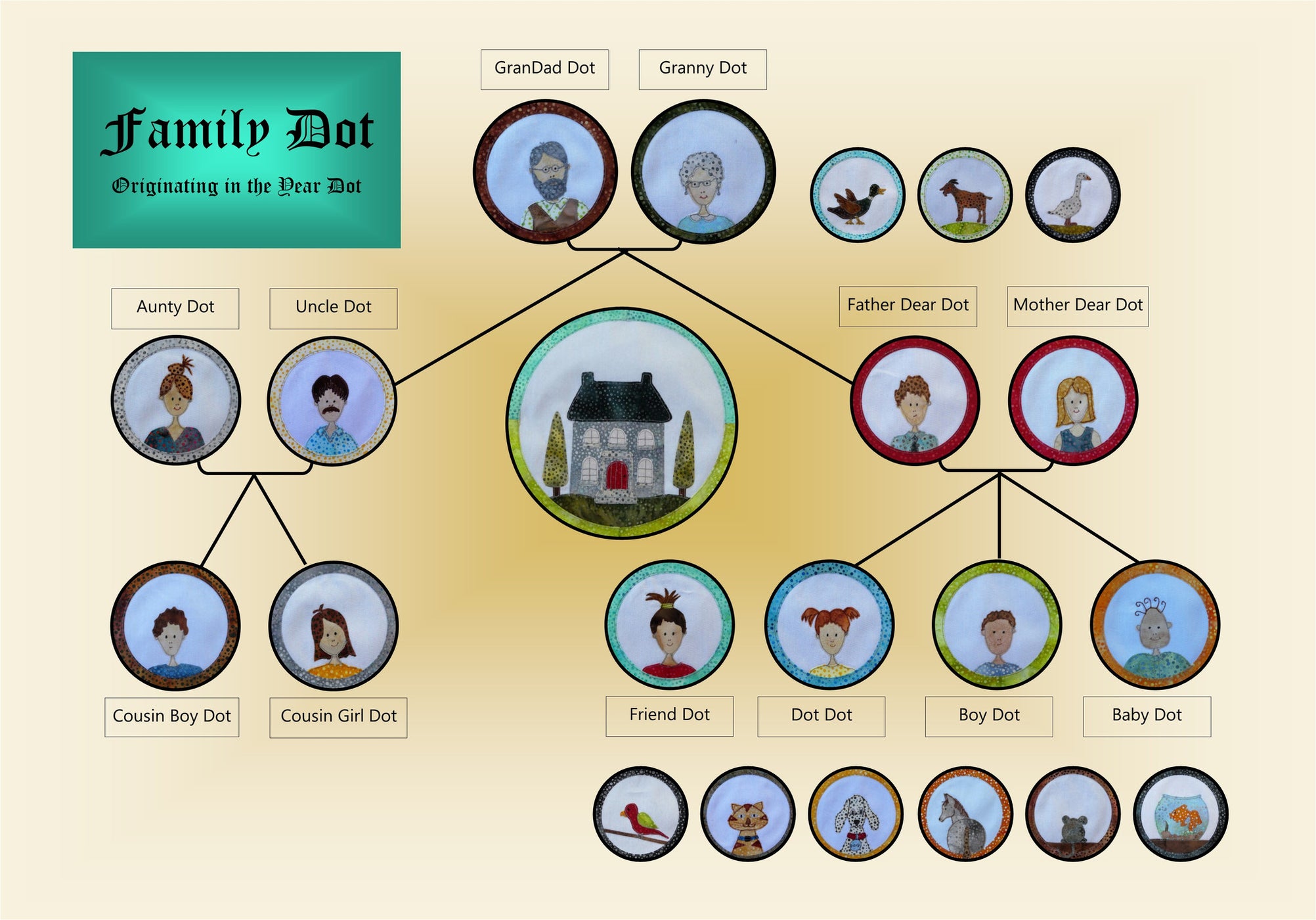 The Daily Dot - Block of the Day 2017 — Gourmet Quilter